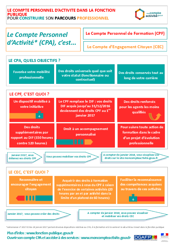 CPA Infographie 2017 | ANFH