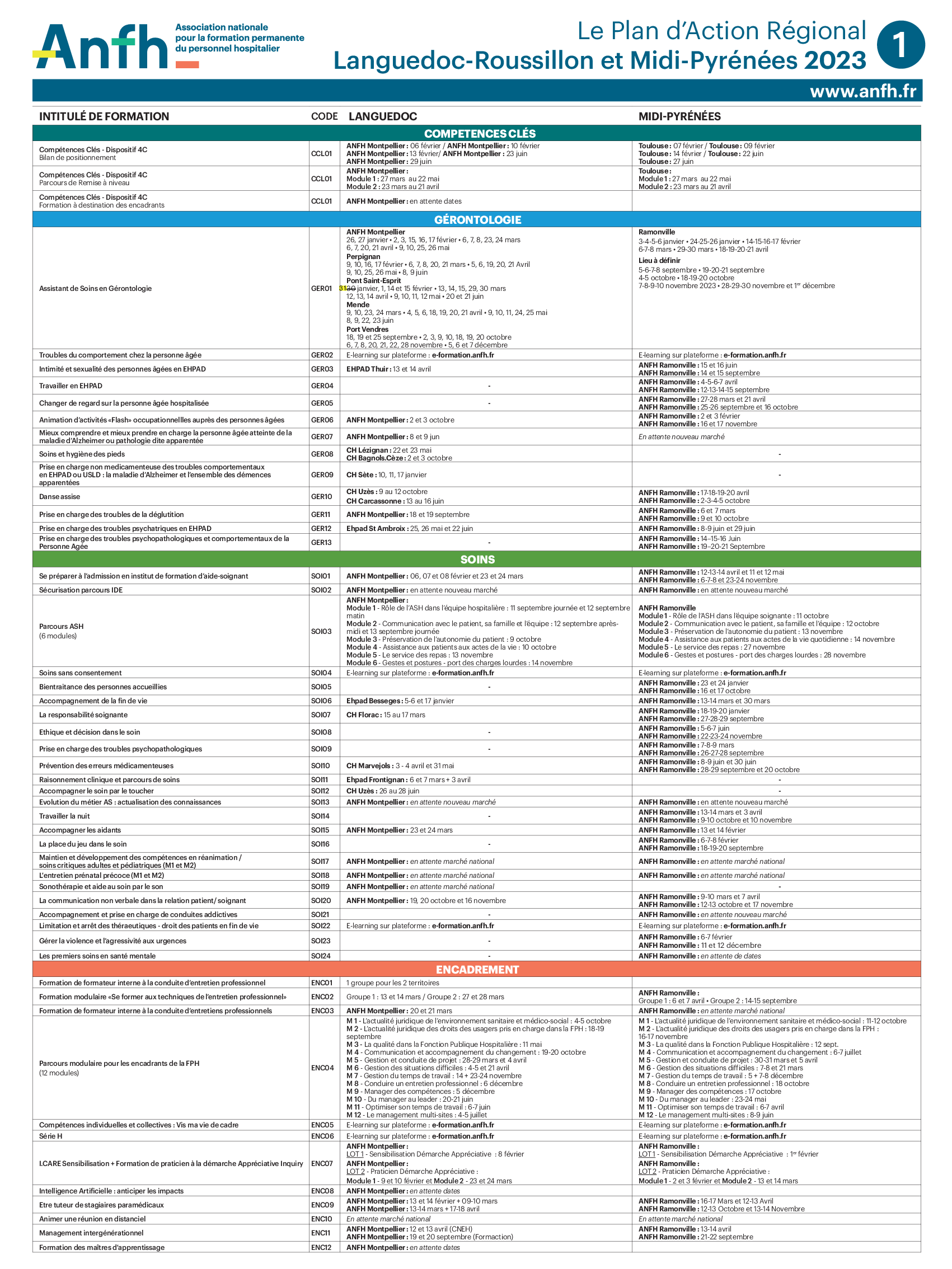 Affiche PAR 2023 | ANFH