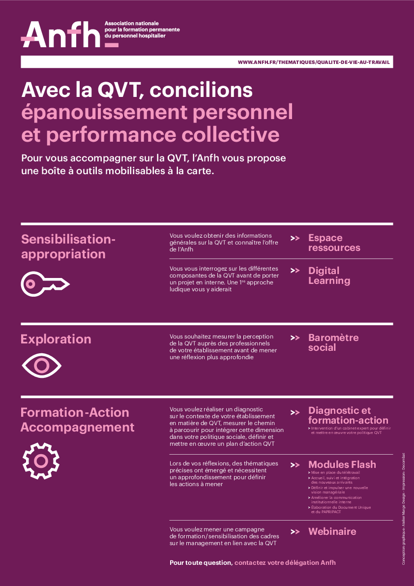 Présentation synthétique de la boîte à outils | ANFH