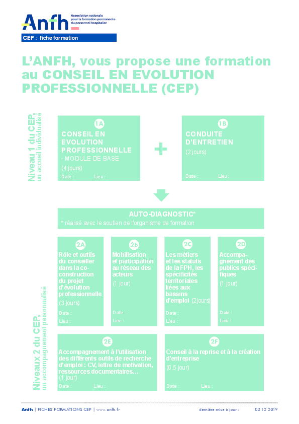 Parcours formation CEP | ANFH