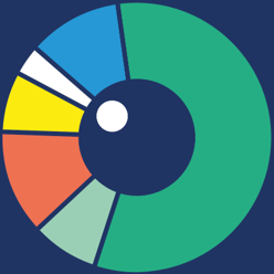 CARTOGRAPHIE DES METIERS | ANFH