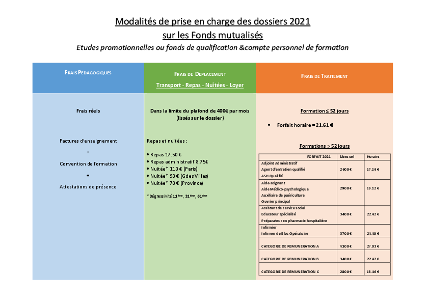 Modalités de prise en charge de dossiers 2021 | ANFH Modalités de prise en charge de dossiers 2021 | ANFH