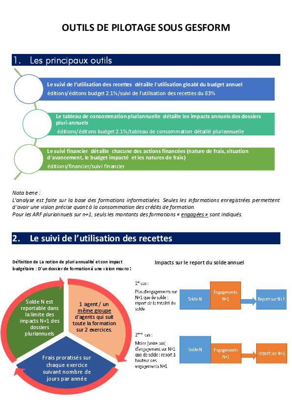 Outils de pilotage sous Gesform | ANFH