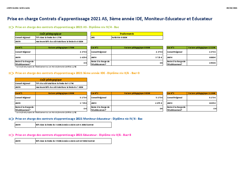 Prise en charge de l'apprentissage 2022 | ANFH