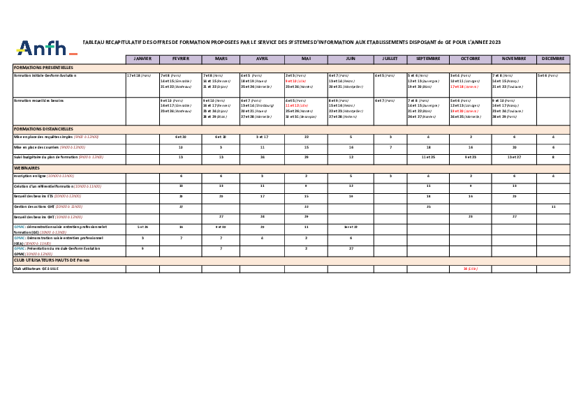 planning général des offres de formation du SI | ANFH