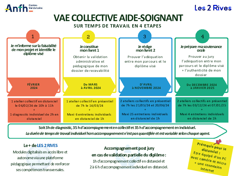 Programmation AS - AES Février 2024 | ANFH