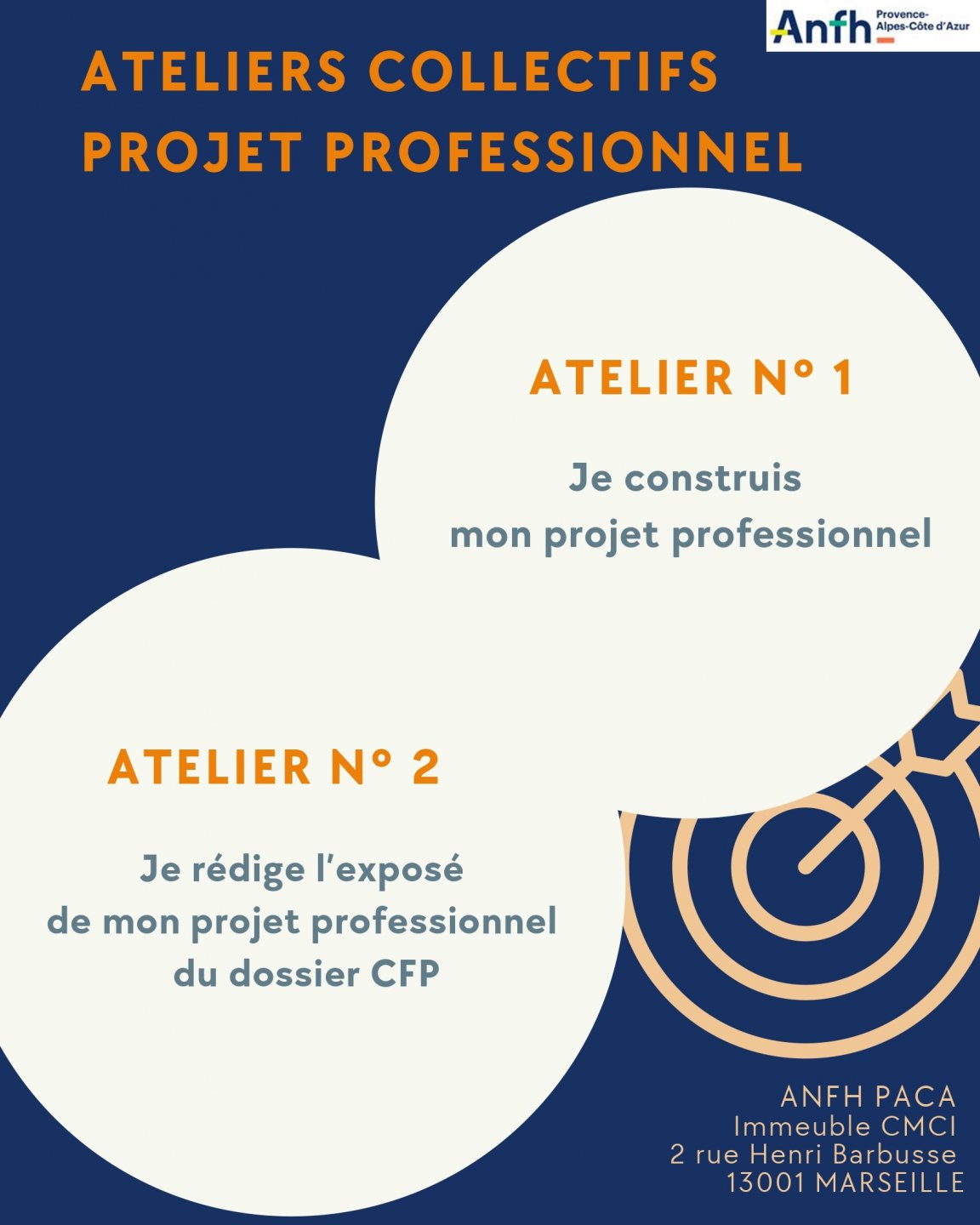 ATELIERS COLLECTIFS CFP | ANFH