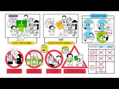 Secret professionnel et discrétion professionnel | ANFH