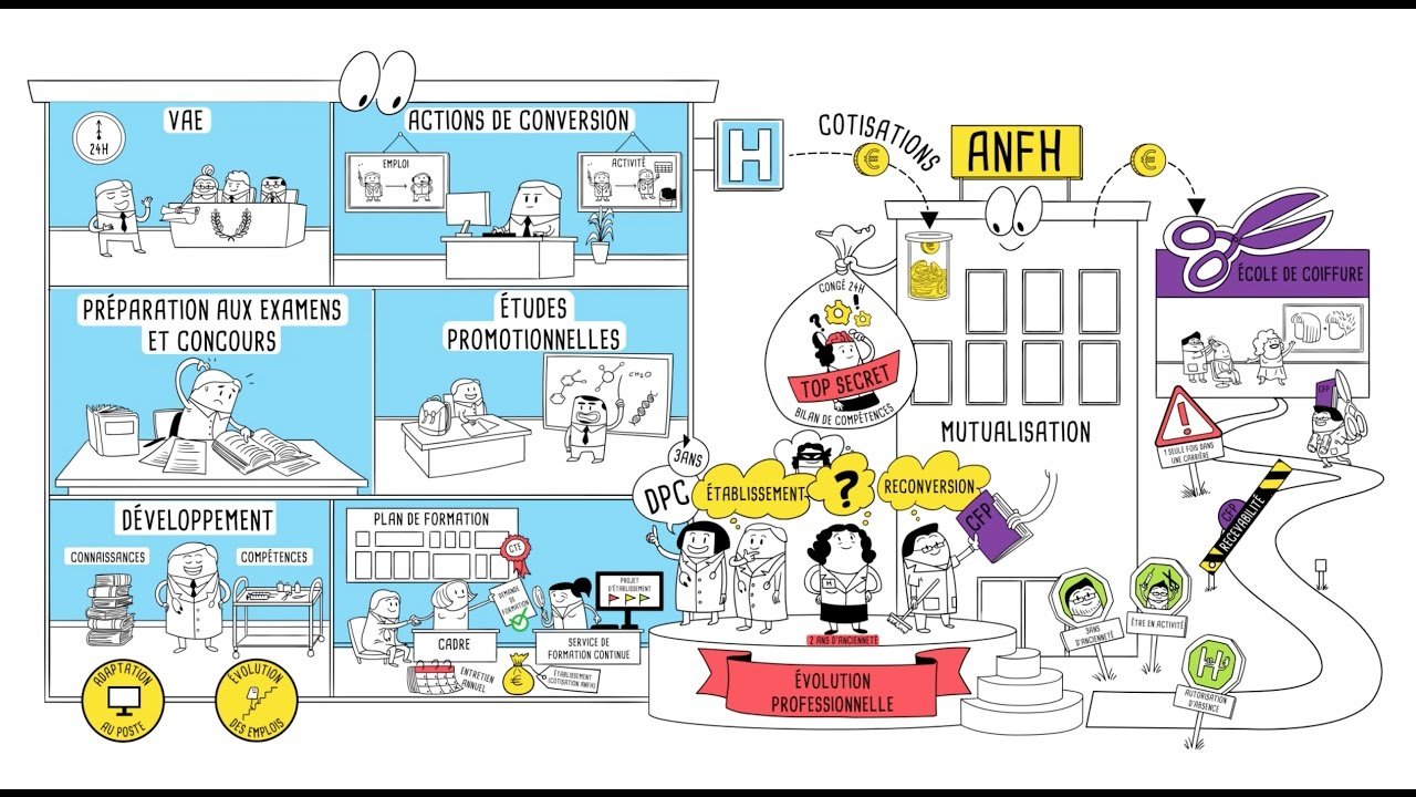 VIDEO PRESENTANT LES DISPOSITIFS DE FORMATION | ANFH